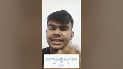 Process States In Operating Systems Interview Softwareengineer Operatingsystem Preparation