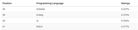 github now supports the mql5 and mql4 languages automated trading