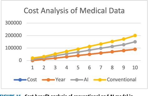 Figure 15 From Effective Gait Abnormality Detection In Parkinsons Patients For Multi Sensors