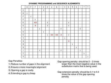 Ppt Sequence Analysis Powerpoint Presentation Free Download Id7034812
