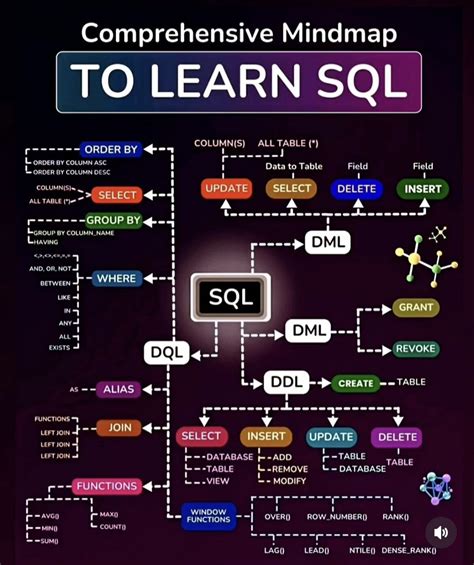 varun kumar on linkedin sql datascience dataanalysis techskills databasemanagement…