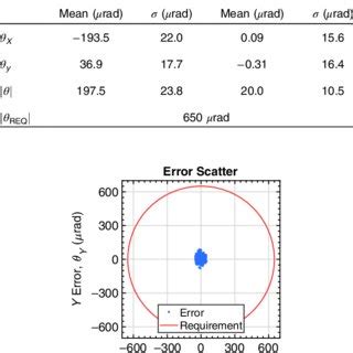 Tracking Performance Metrics Obtained Through Statistical Analysis Download Scientific Diagram