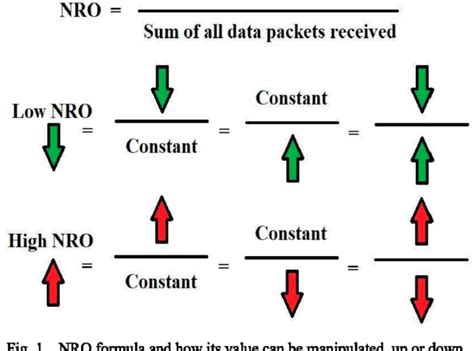 Figure 1 From Reducing Routing Overhead With A Clustering Protocol
