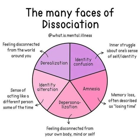 Understanding Ptsd And Dissociation Rdissociation