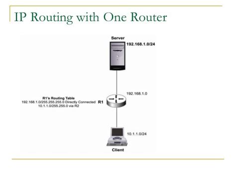 ip routing