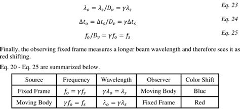 Equations For Transverse Relativistic Doppler Shifting By Using Equal Download Scientific