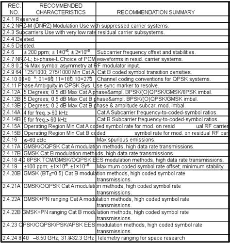 Networking And Cybersecurity Including Cryptology Learnonline
