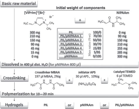 Coupling Matrix Synthesis Software Crackers Sitetron