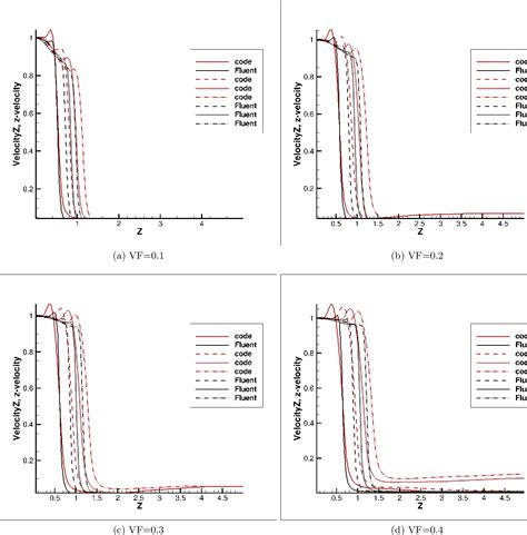 Figure 410 From Development Of A Multiphase Incompressible Flow Solver