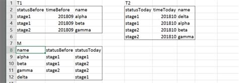 Full Outer Join In Dax Microsoft Fabric Community