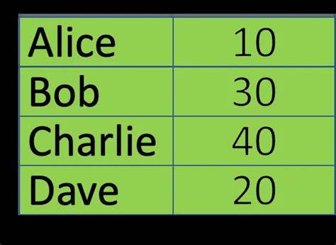 Speedup Bitcoin Stateful Contract Updates Using Pre Authorizing Signatures Coingeek