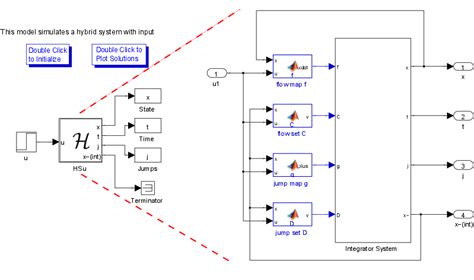 Introduction To The Simulink Based Hybrid Equation Simulator Hybrid Equations Toolbox