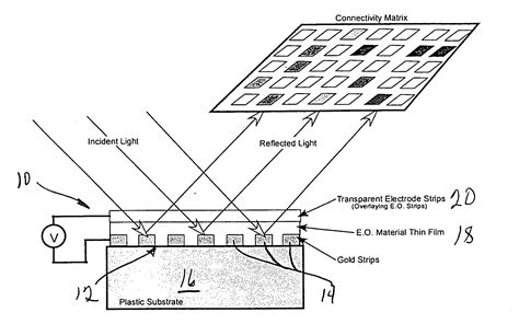 Electro Optic Array Interface Eureka Patsnap