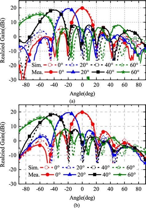 Figure 1 From Wideband Wide Angle Scanning Phased Array Based On