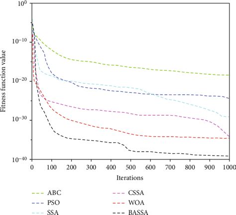 Figure 1 From Robot Path Planning Based On An Improved Salp Swarm Algorithm Semantic Scholar