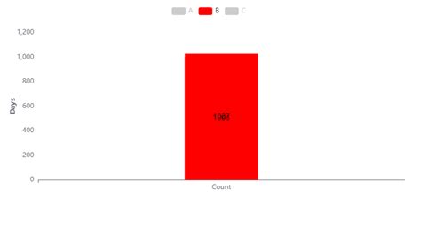 Bug Values Incorrectly Render And Overlap Issue 16890 Apache