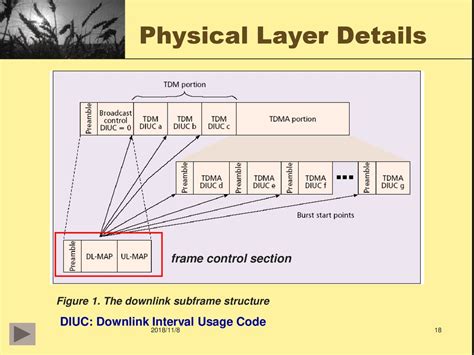 From Ieee Communications Magazine June 2002 Presented By Hermes Liu