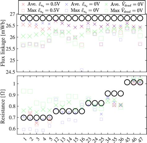 Figure 16 From Nonintrusive Parameter Identification Of Iot Embedded