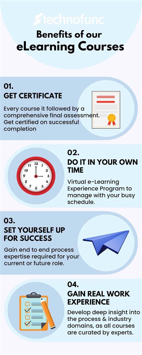 Technofunc Overview Of Oracle Project Accounting Pa Module
