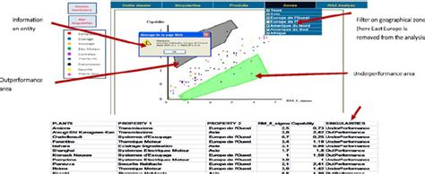 graphical visualisation and selection of singular entities see online