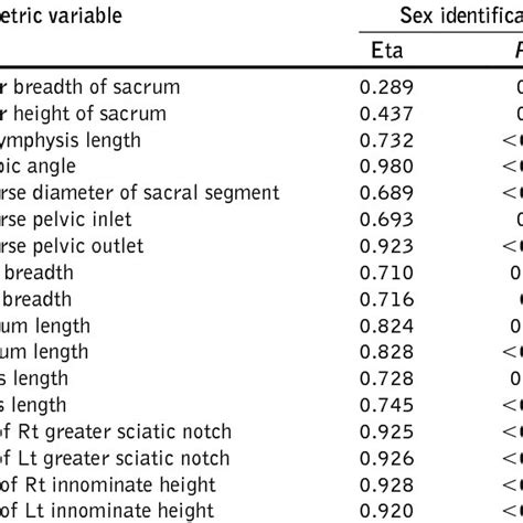 Three Dimensional Computed Tomography Reconstruction Of The Pelvis