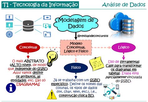 Informatica 1 Mapa Conceptual De La Informatica
