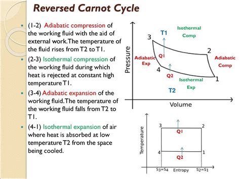 Understanding The Temperature Entropy Diagram For The Carnot Cycle