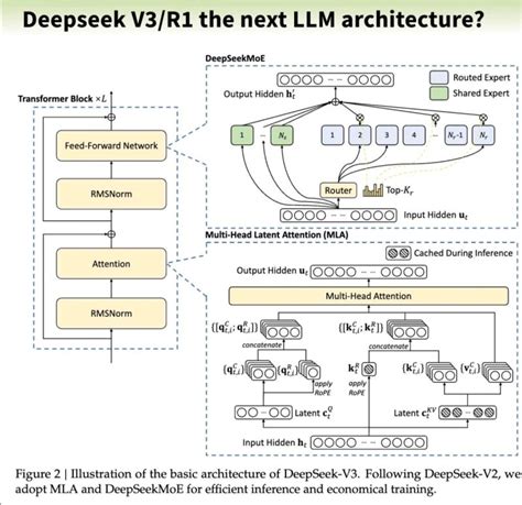 Krishna Singh On Linkedin Deepseek Is A Hot 🔥 Thing Transformer Based