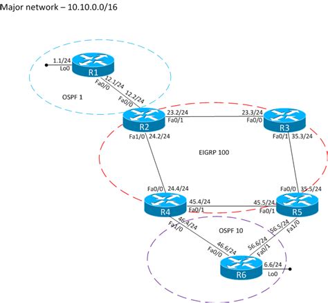 ospf eigrp route map daniels networking blog