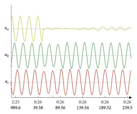 Voltage Waveform Of Transmission Line 3 19 Download Scientific Diagram
