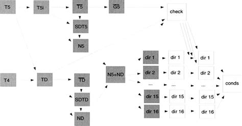 Data ¯ Ow For The Contrail Detection Scheme Grey Boxes Depict ¯ Oating