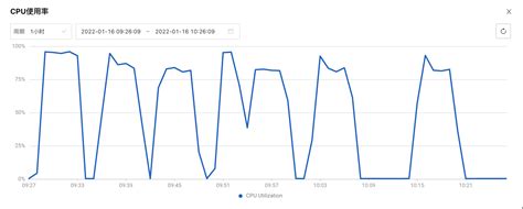 Introduction Gitbook
