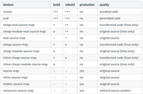 Cheap Module Source Map For Production · Issue 255 · Jedirezaaqua