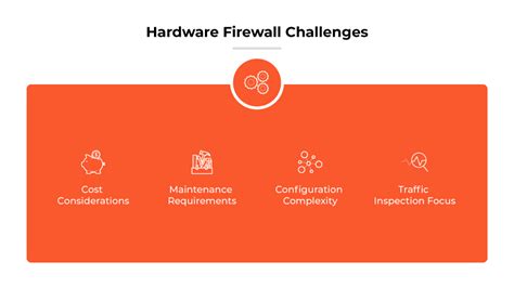 What Is A Hardware Firewall Definition And Explanation Palo Alto Networks