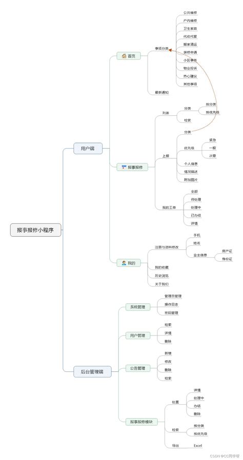 React 列表组件通知列表、私信列表、虚拟列表 全栈工程师进阶 Segmentfault 思否
