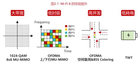 800平米无线覆盖，mesh最高性价比路由器推荐：h3c Magic Nx30 Pro 知乎