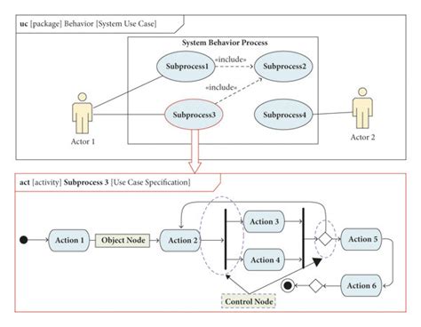 The Specific Subprocess Model Download Scientific Diagram