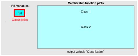applied sciences free full text modeling of fuzzy systems based on