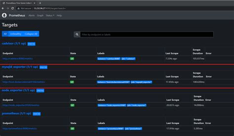 Mysql Monitoring Guide Using Mysqldexporter Prometheus And Grafana For Easy Mysql Database