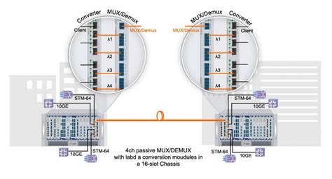 DWDM MUX DEMUX Fiberroad Technology