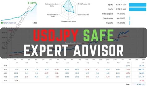 Usdjpy Safe Expert Advisor Free Download Update Forexcracked
