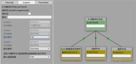 Unity Behavior Tree Editor 行为树编辑器实现 三unityeditortree Csdn博客