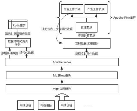 A Real Time Statistical Analysis Method For Massive Data Eureka Patsnap