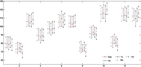 Fuzzy Regression Model Based On Fuzzy Distance Measure
