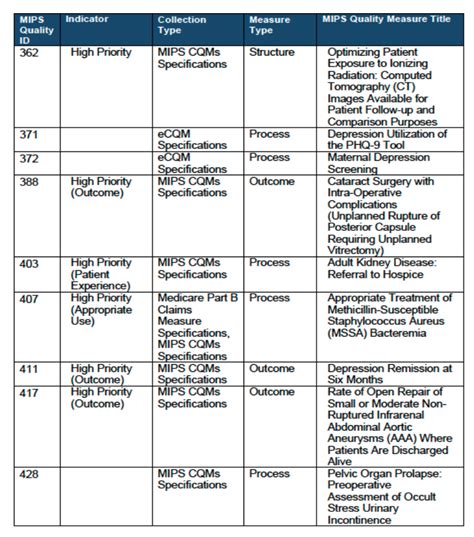 MIPS Here S What You Should Know Modernizing Medicine