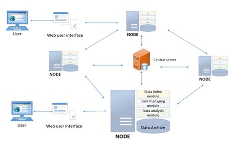 云服务中国空间气候观测站