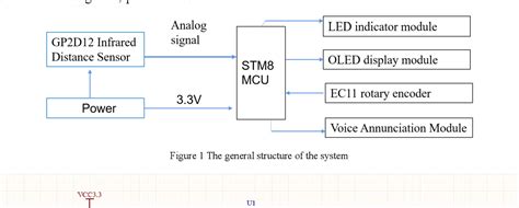 Figure 1 From The Design And Implementation Of Matlab Based Nonlinear Data Fitting For Infrared