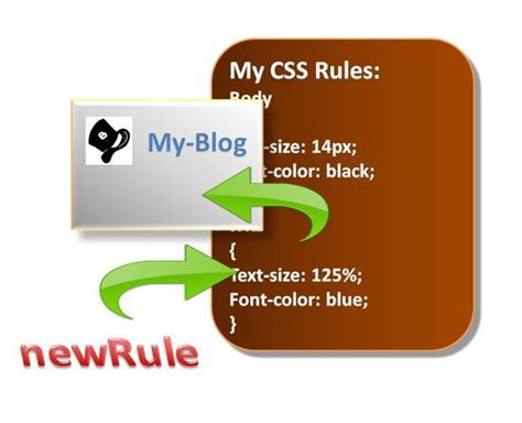 How To Add A New Cascading Style Sheet Css Rule To Your Blogs Template And Its Mobile