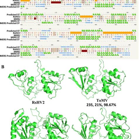 Alignment And Three Dimensional Structures Download Scientific Diagram
