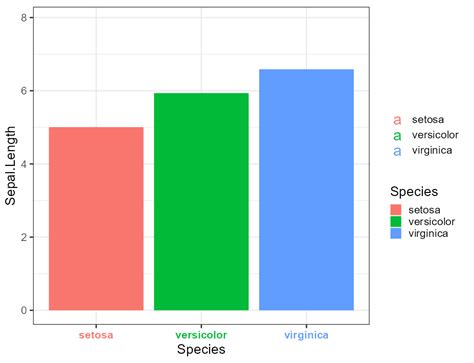 R Add An Additional Legend According To The Colors Of X Axis Labels